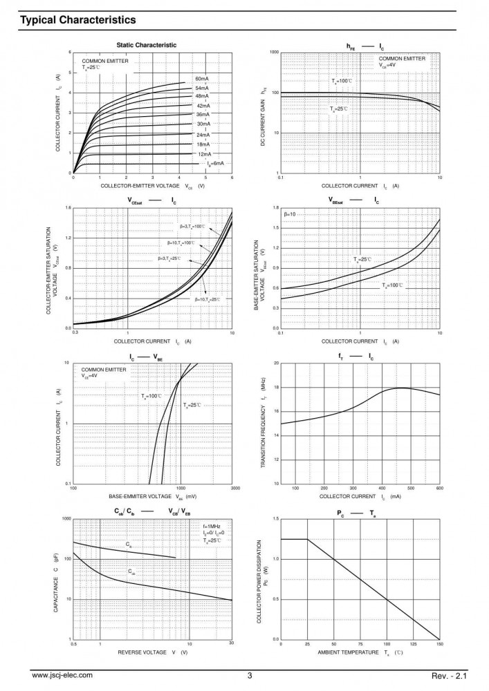 MJD3055 datasheet page 3