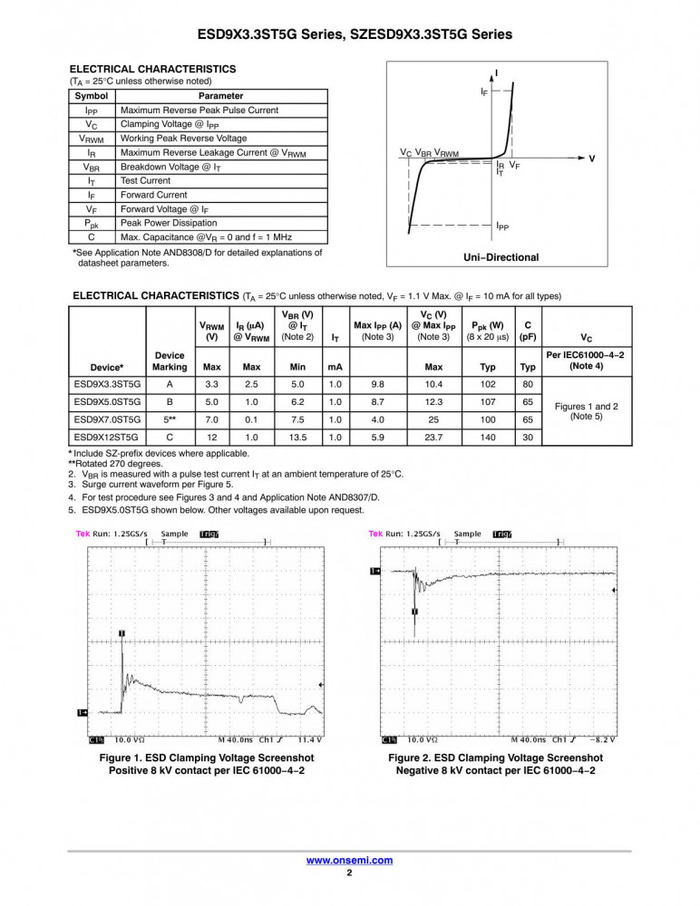 SZESD9X3.3ST5G datasheet page 2