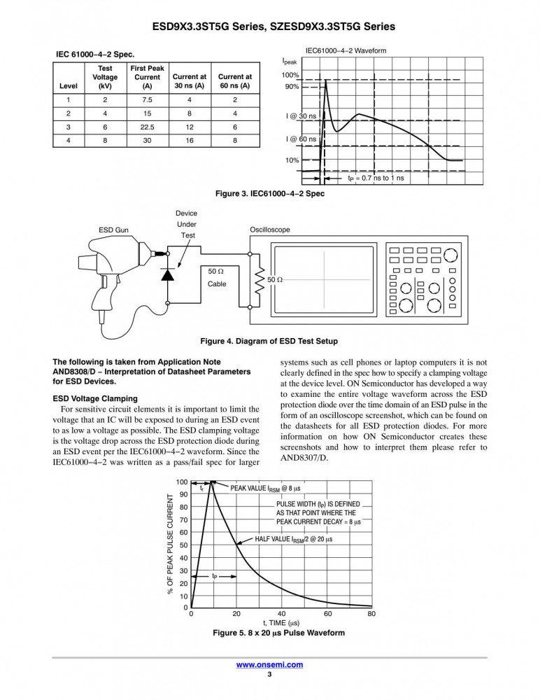 SZESD9X3.3ST5G datasheet page 3