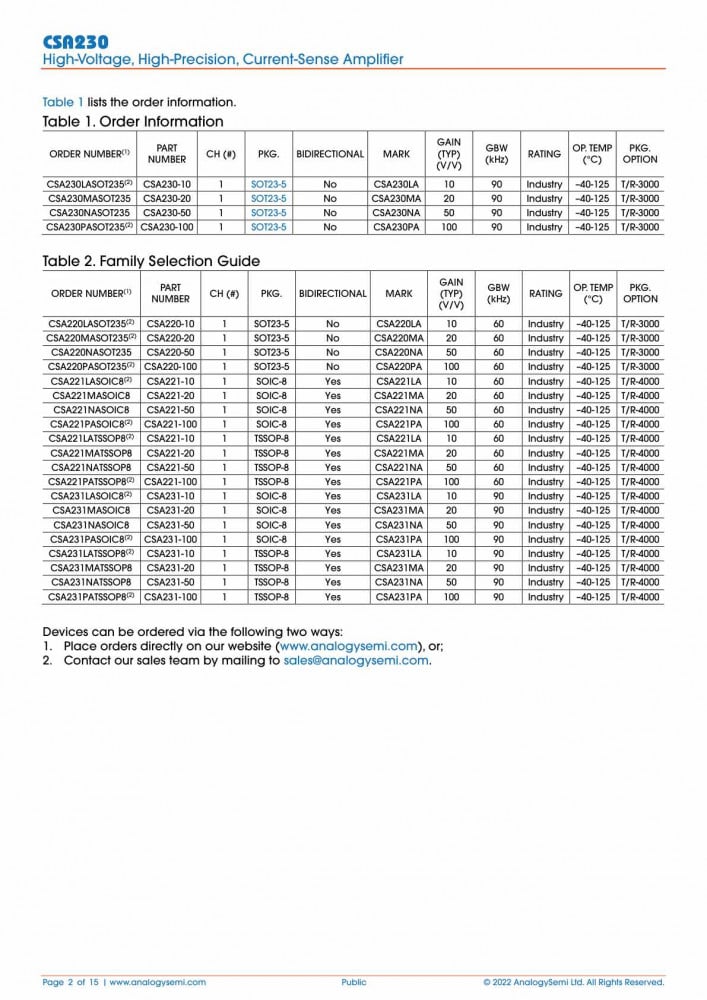 CSA230 datasheet page 2