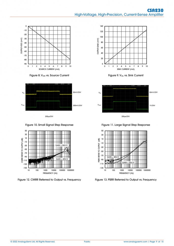 CSA230 datasheet page 9