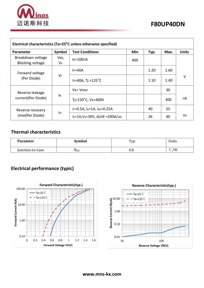 F80UP40DN datasheet page 2