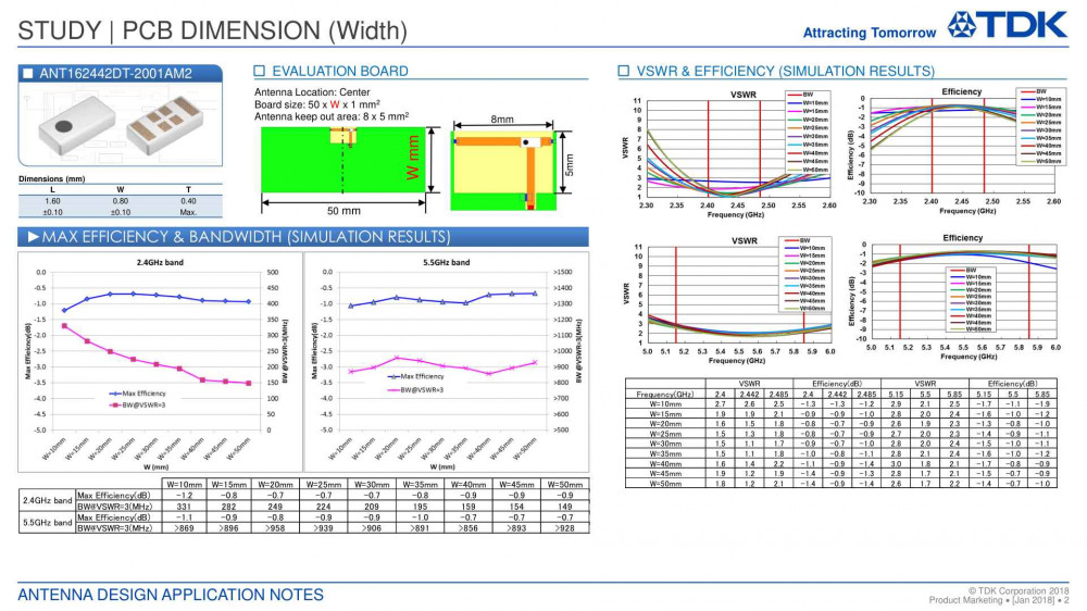 ANT162442DT-2001AM2 technical document page 2
