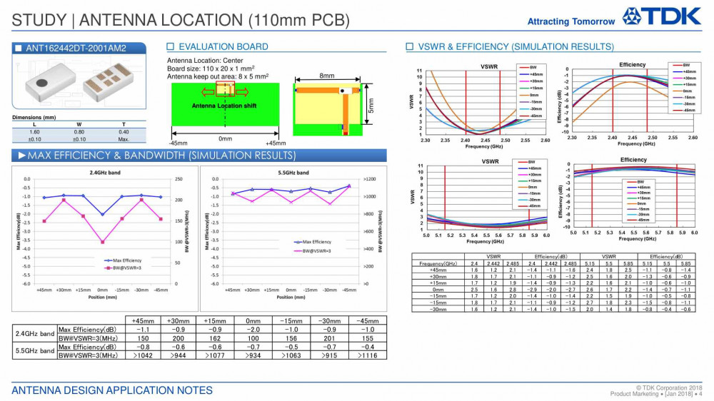ANT162442DT-2001AM2 technical document page 4