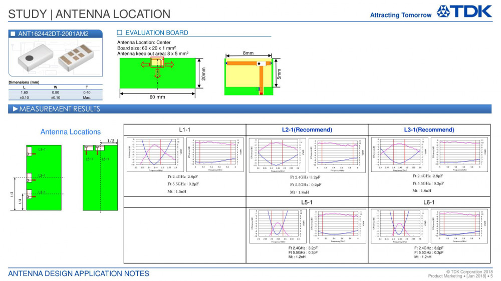 ANT162442DT-2001AM2 technical document page 5