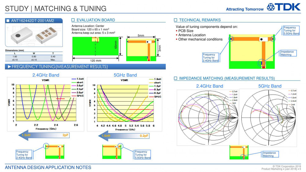 ANT162442DT-2001AM2 technical document page 6