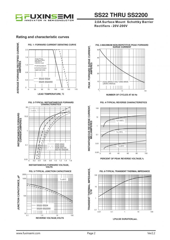 SS2200 datasheet page 2