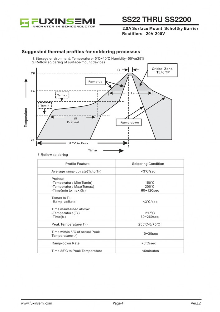 SS2200 datasheet page 4
