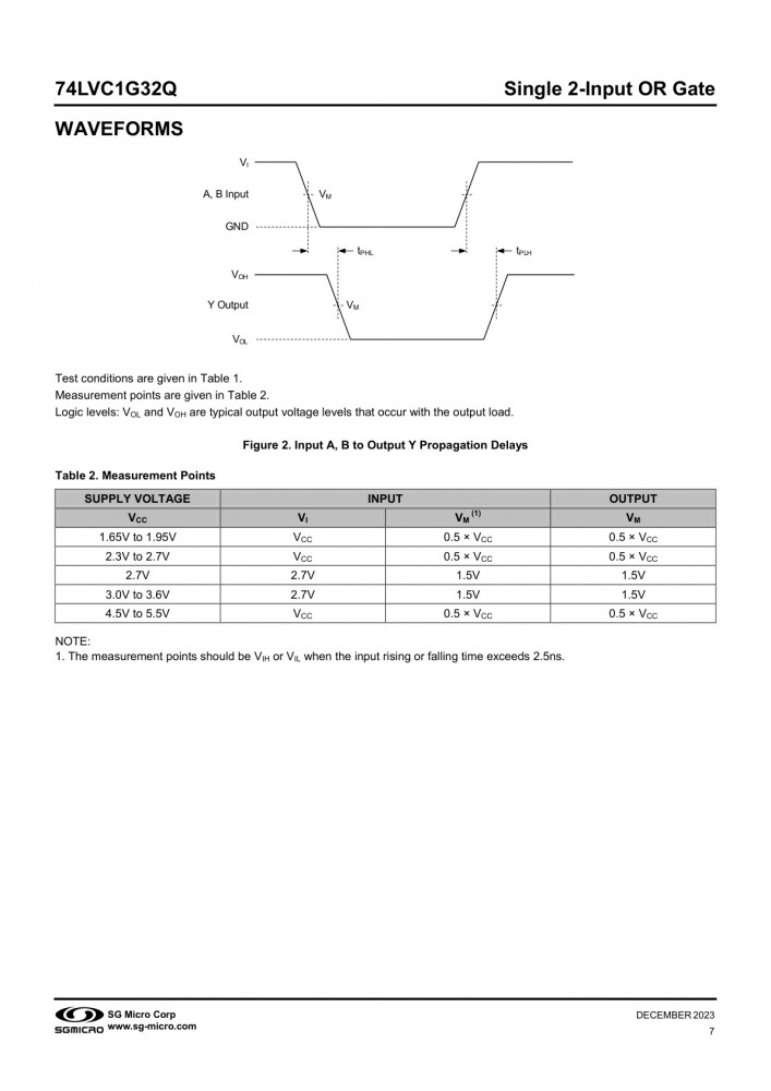 74LVC1G32Q datasheet page 7