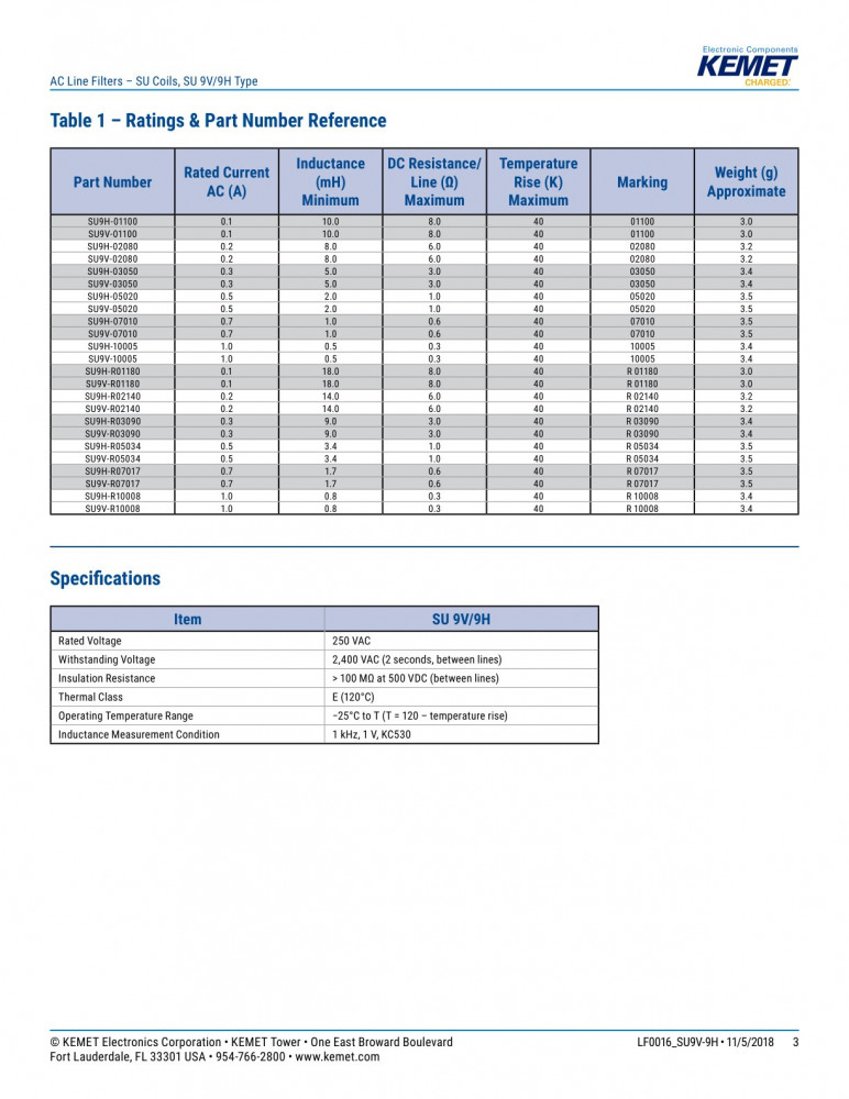 SU9 series technical document page 3