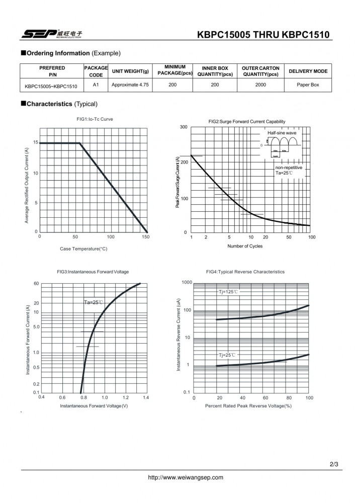 SEP KBPC1510 datasheet page 2