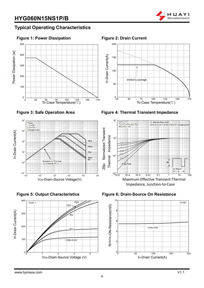 HYG060N15NS1P datasheet page 4