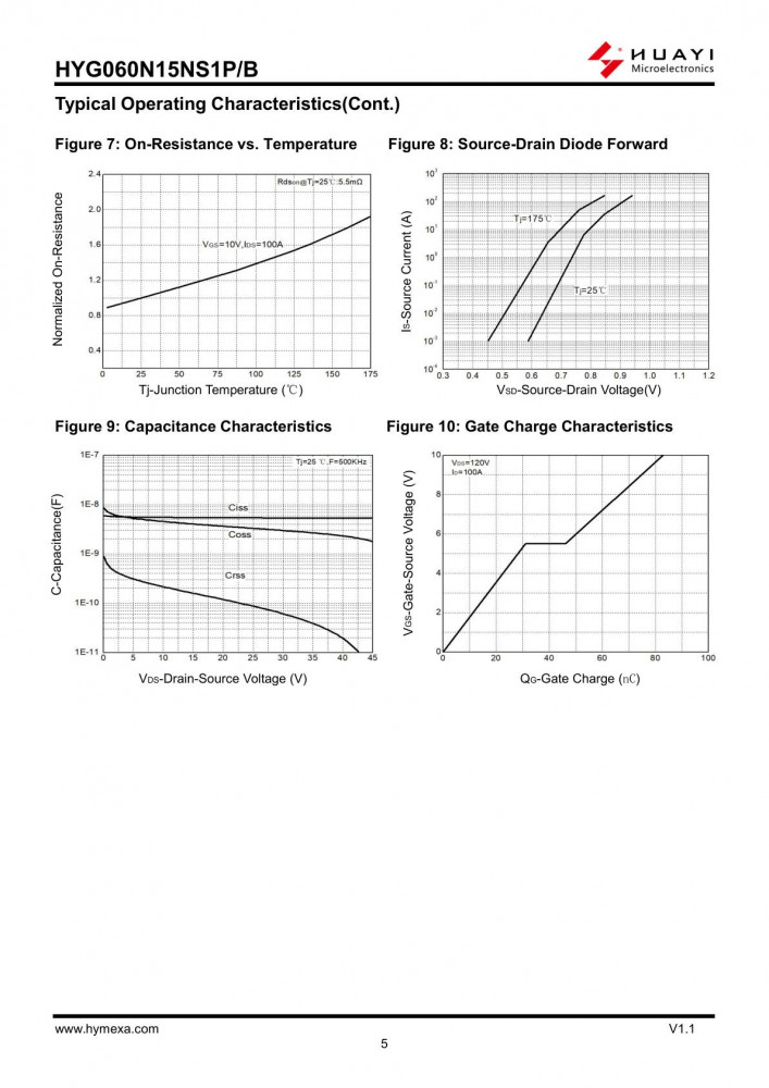 HYG060N15NS1P datasheet page 5