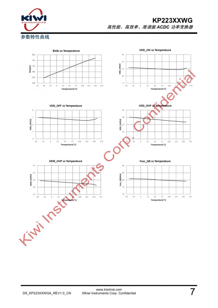KP22315WGA datasheet page 7