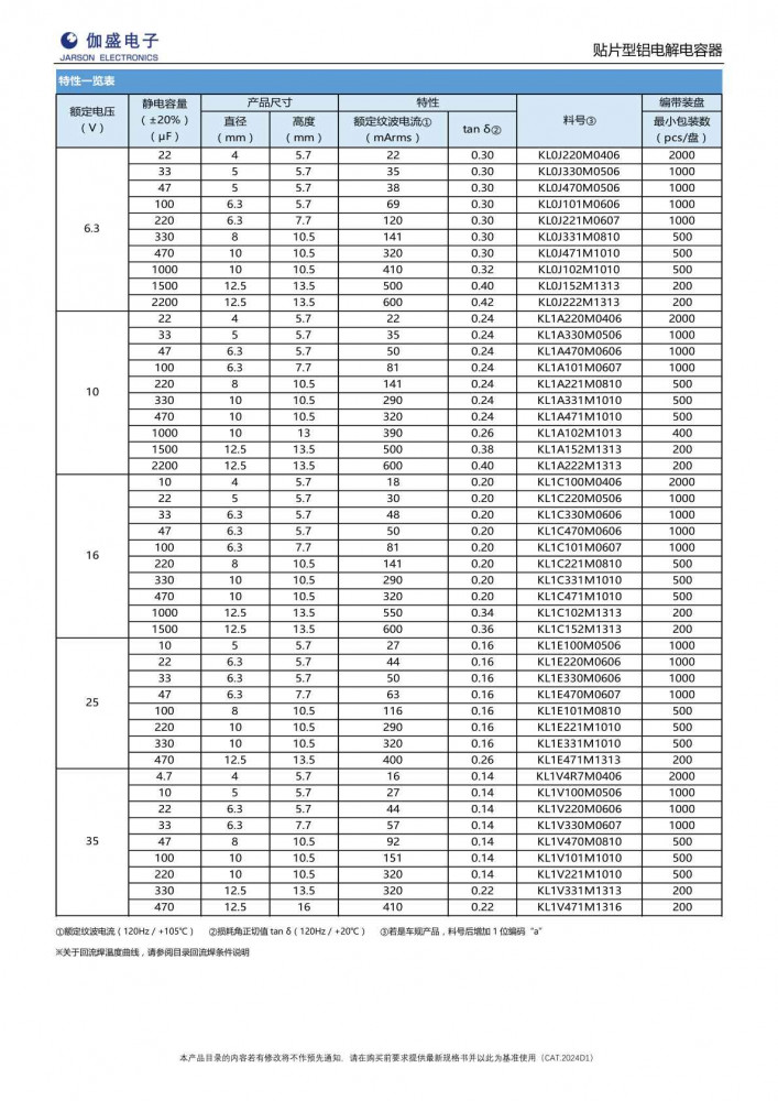 JARSON KL series datasheet page 2
