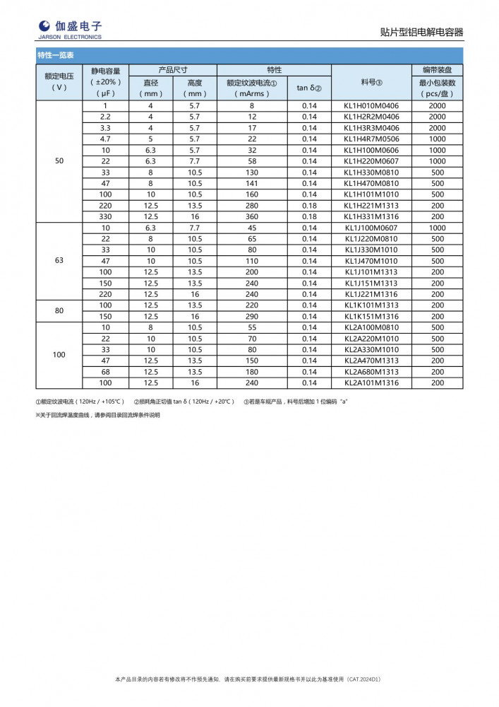 JARSON KL series datasheet page 3