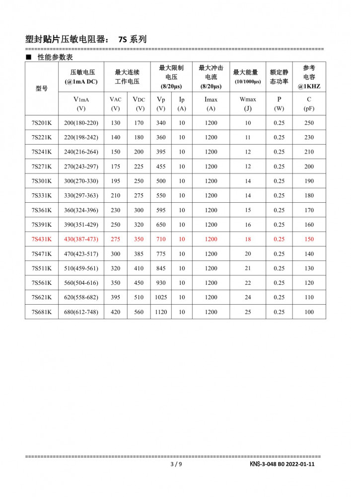 JVRS7S431KRF datasheet page 4