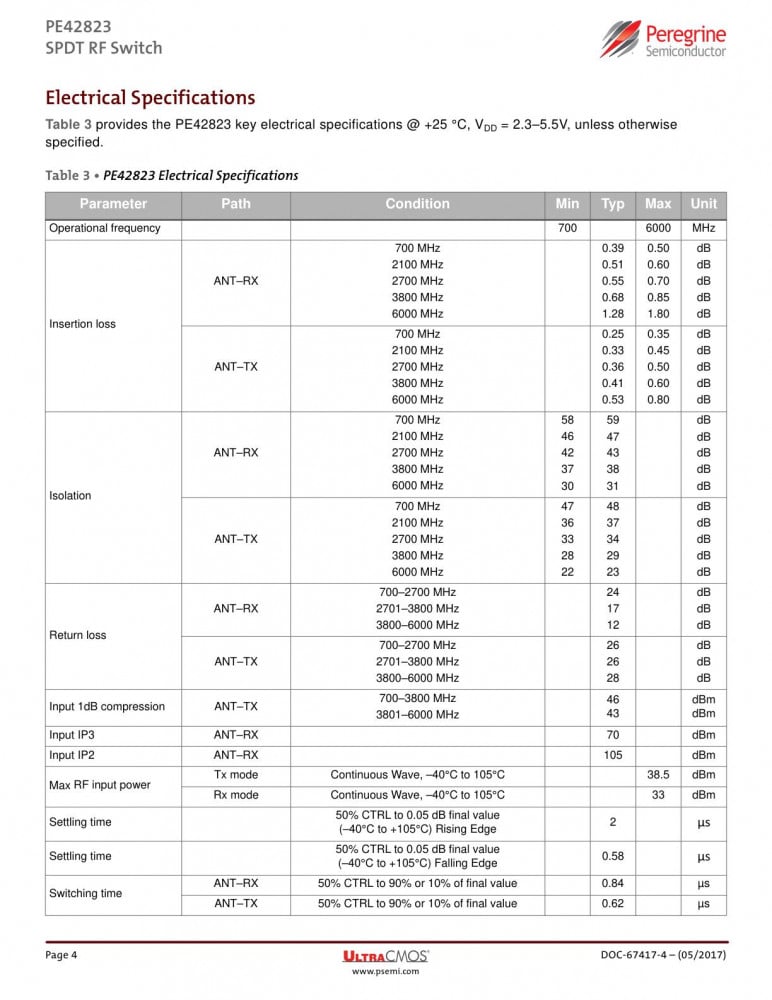 PE42823A technical document page 4