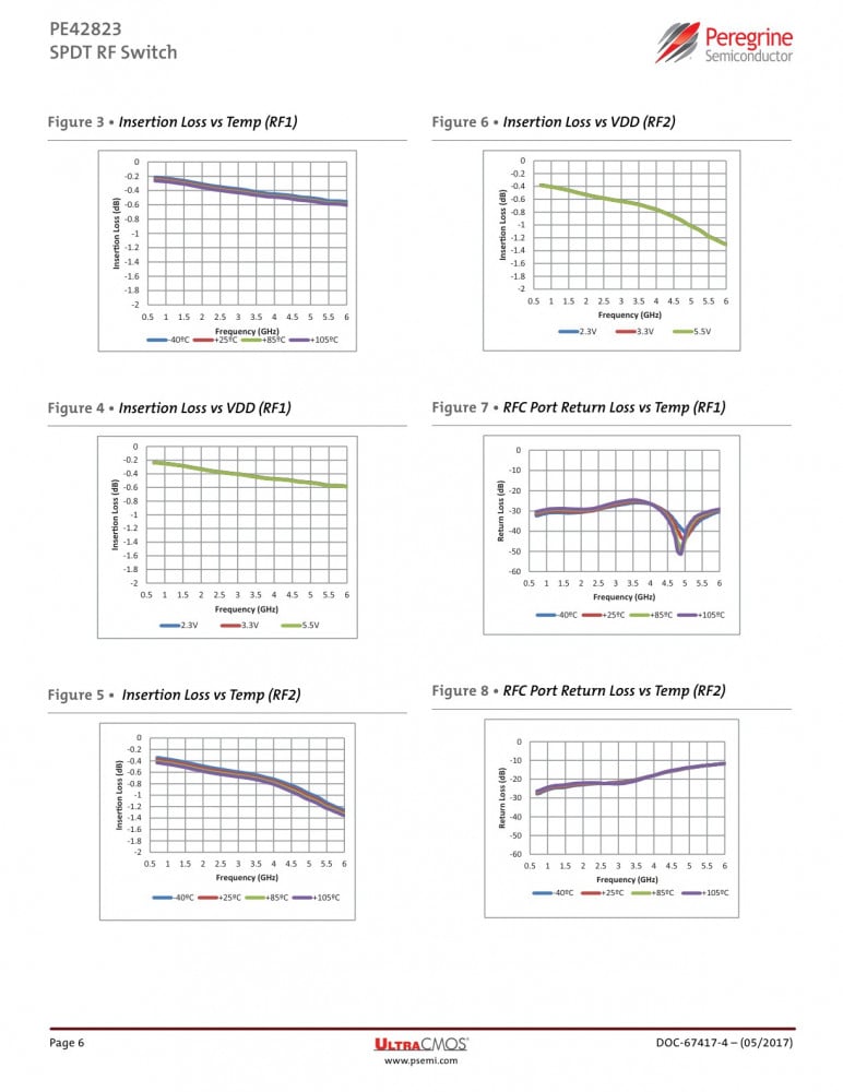 PE42823A technical document page 6