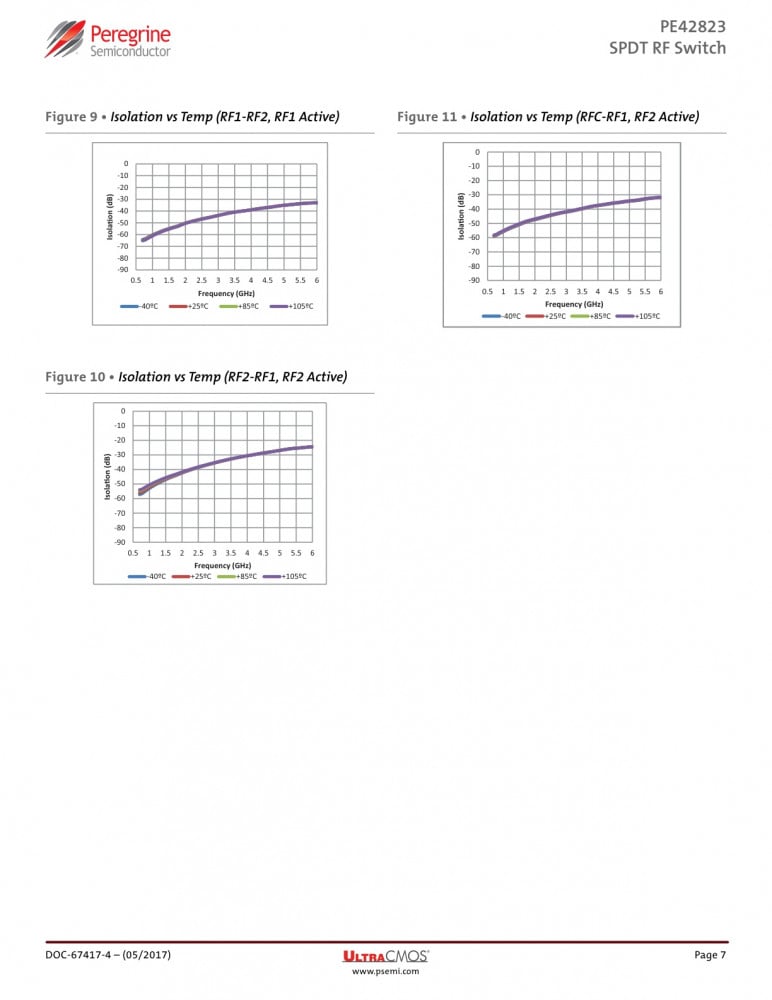 PE42823A technical document page 7