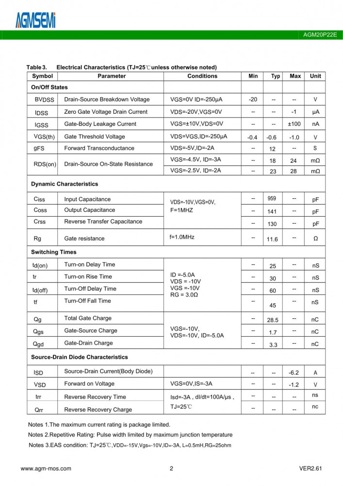 AGM20P22E datasheet page 2