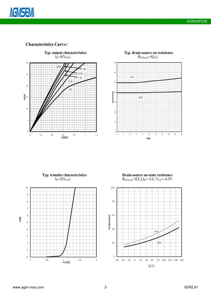 AGM20P22E datasheet page 3