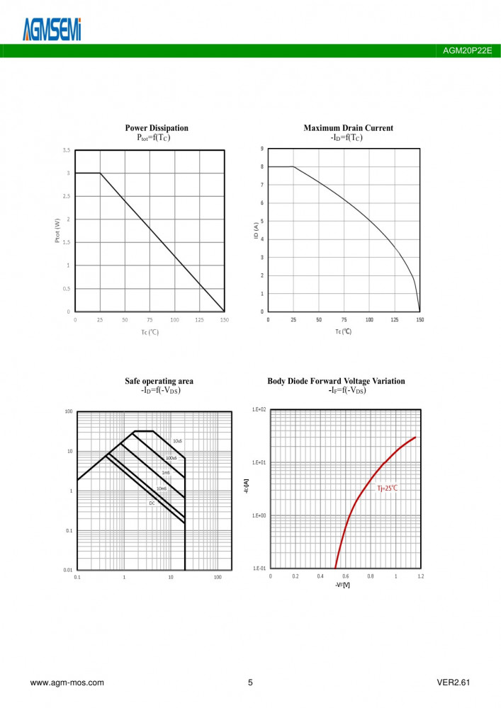 AGM20P22E datasheet page 5