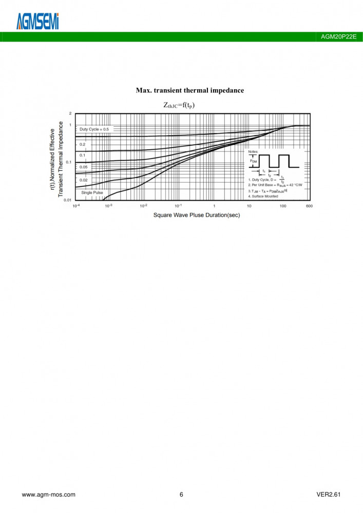 AGM20P22E datasheet page 6