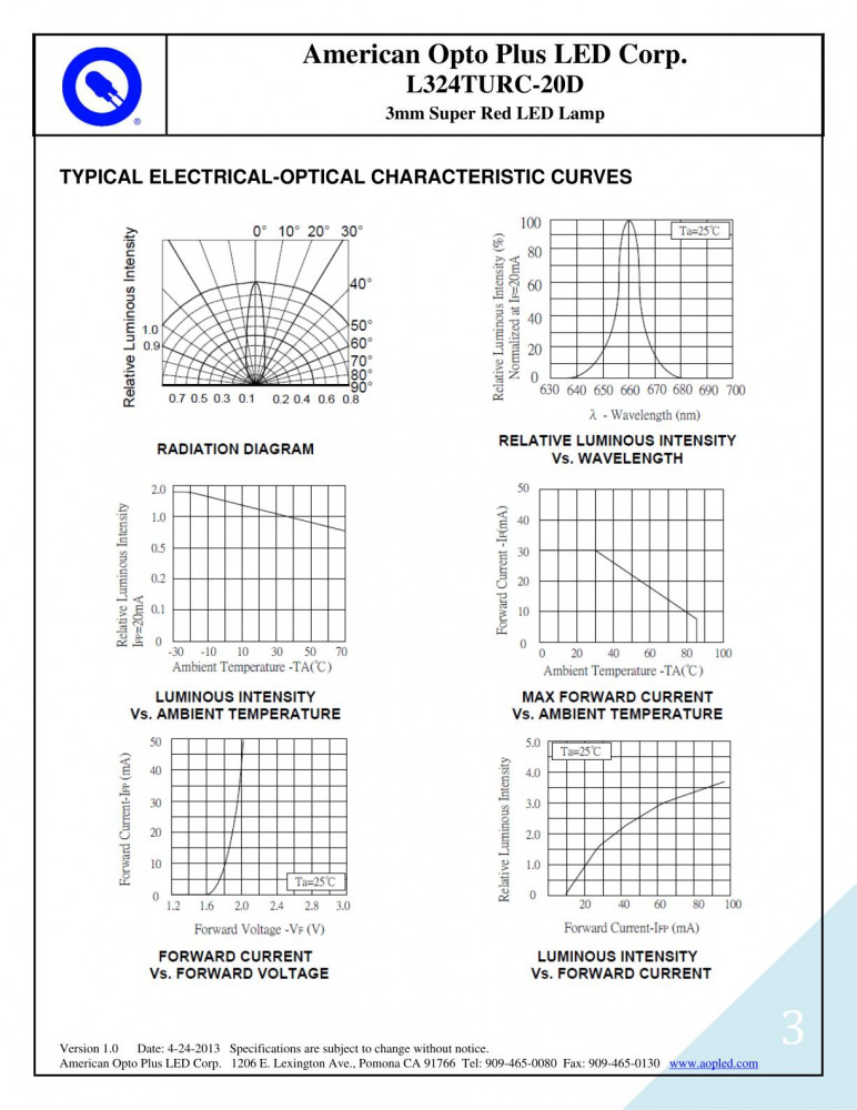 L324TURC-20D datasheet page 3