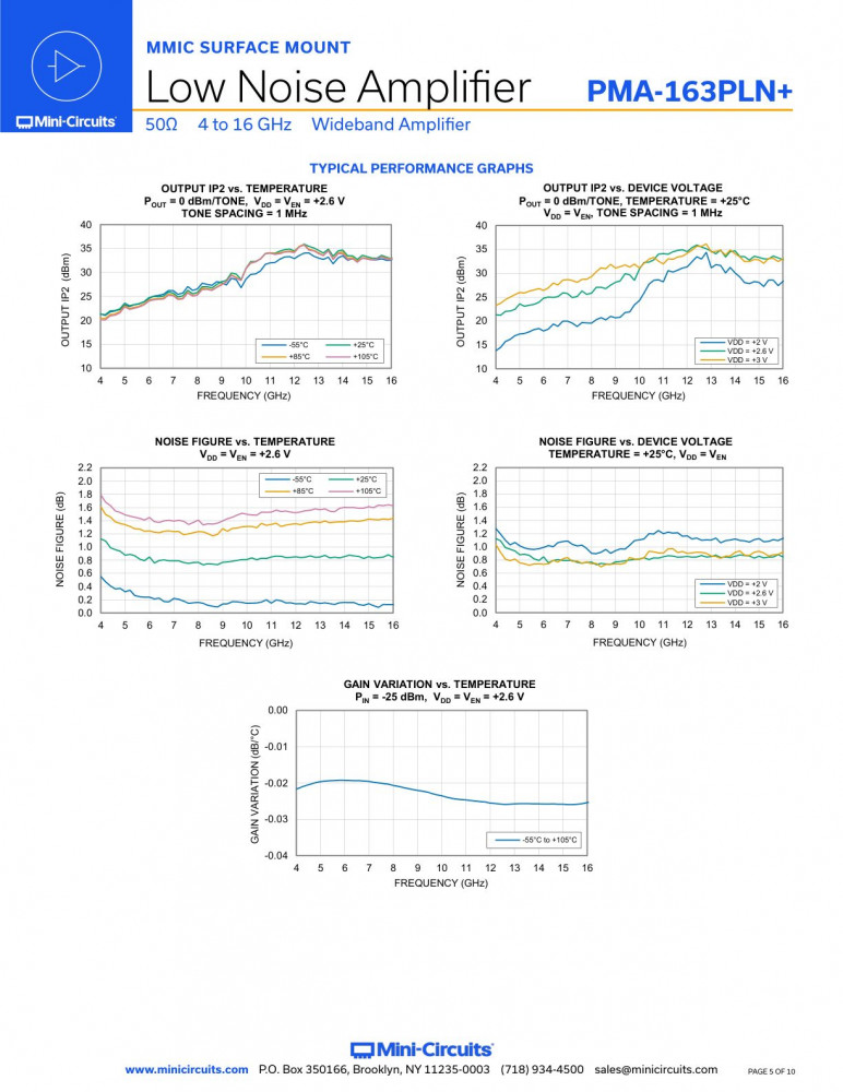 PMA-163PLN+ datasheet page 5