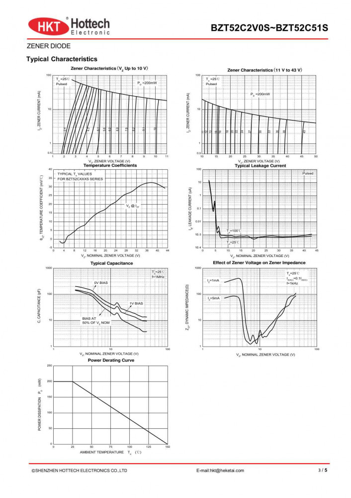 BZT52C5V6S datasheet page 3