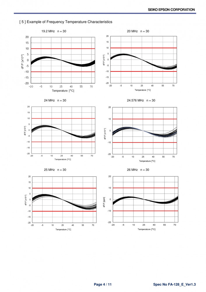 EPSON FA-128 datasheet page 4