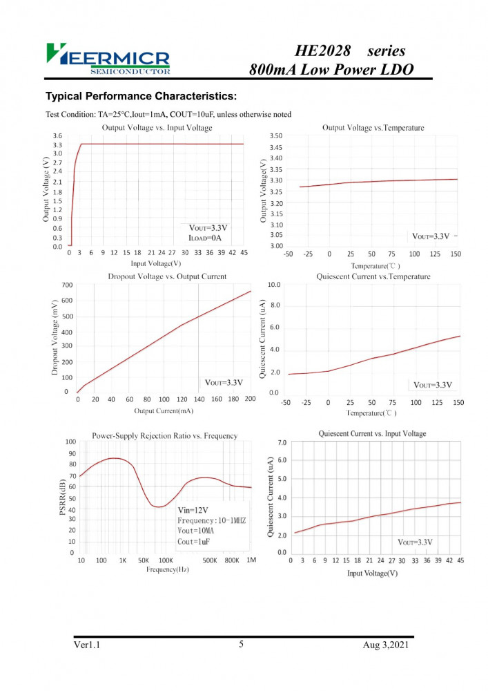 HE2028 datasheet page 5