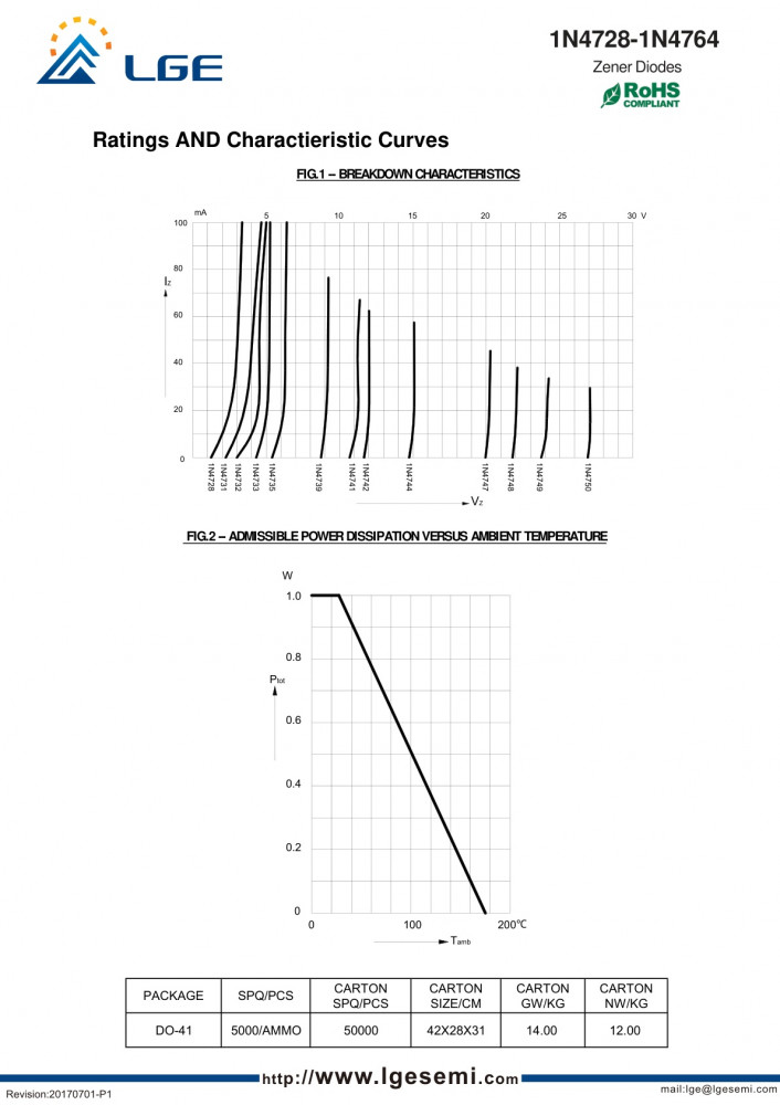 LGE 1N4733 datasheet page 3