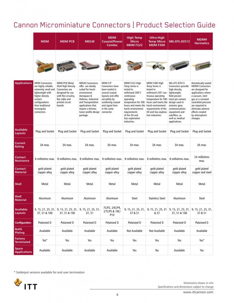 ITT CANNON document page 8