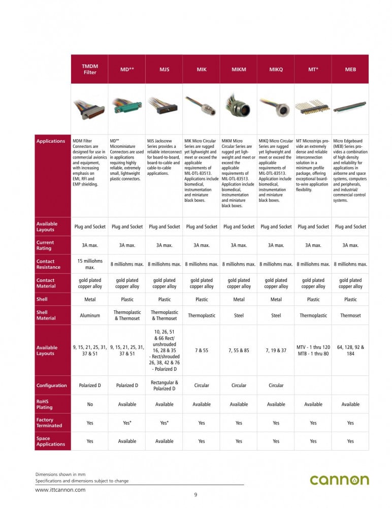 ITT CANNON document page 9
