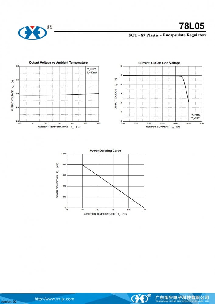 JUXING 78L05 datasheet page 3