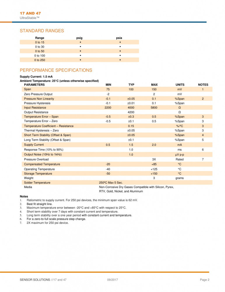 17-050G datasheet page 2