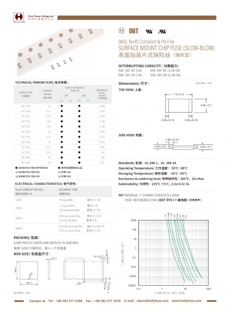 HOLLY 06T series datasheet page