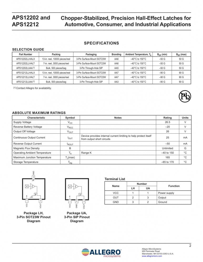 APS12202LLHALT datasheet page 2
