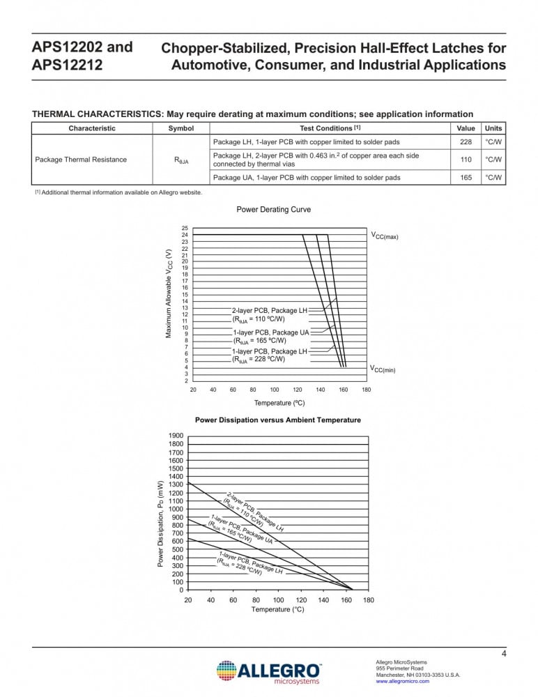 APS12202LLHALT datasheet page 4