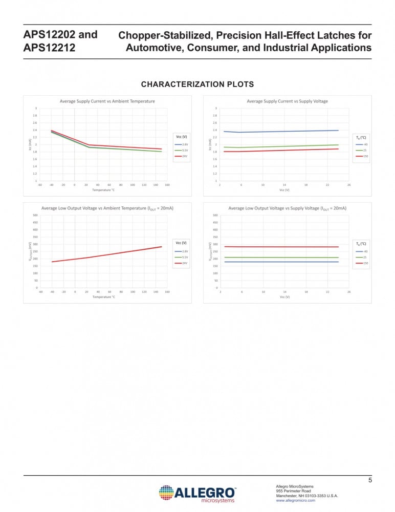APS12202LLHALT datasheet page 5