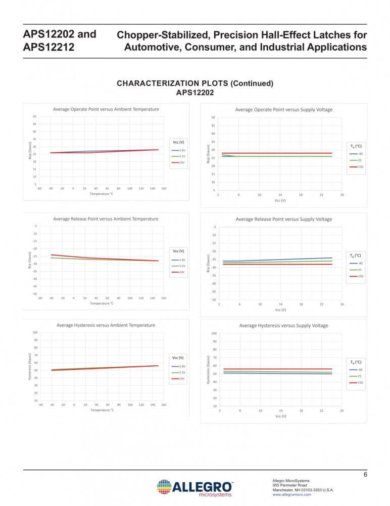 APS12202LLHALT datasheet page 6