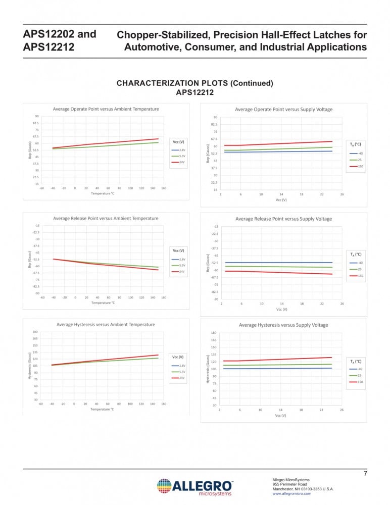 APS12202LLHALT datasheet page 7