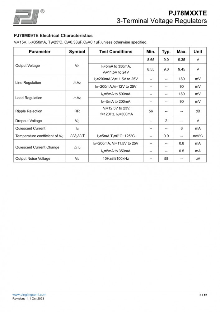 PJ78M15TE datasheet page 6