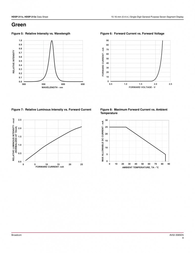 HDSP-313Y datasheet page 8