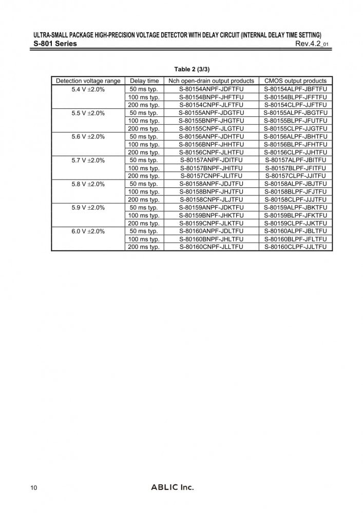 ABLIC S-801 Series datasheet page 10