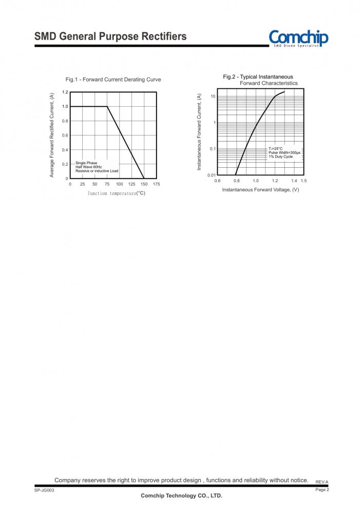 Comchip S1Y-HF datasheet page 2