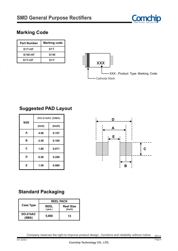Comchip S1Y-HF datasheet page 4