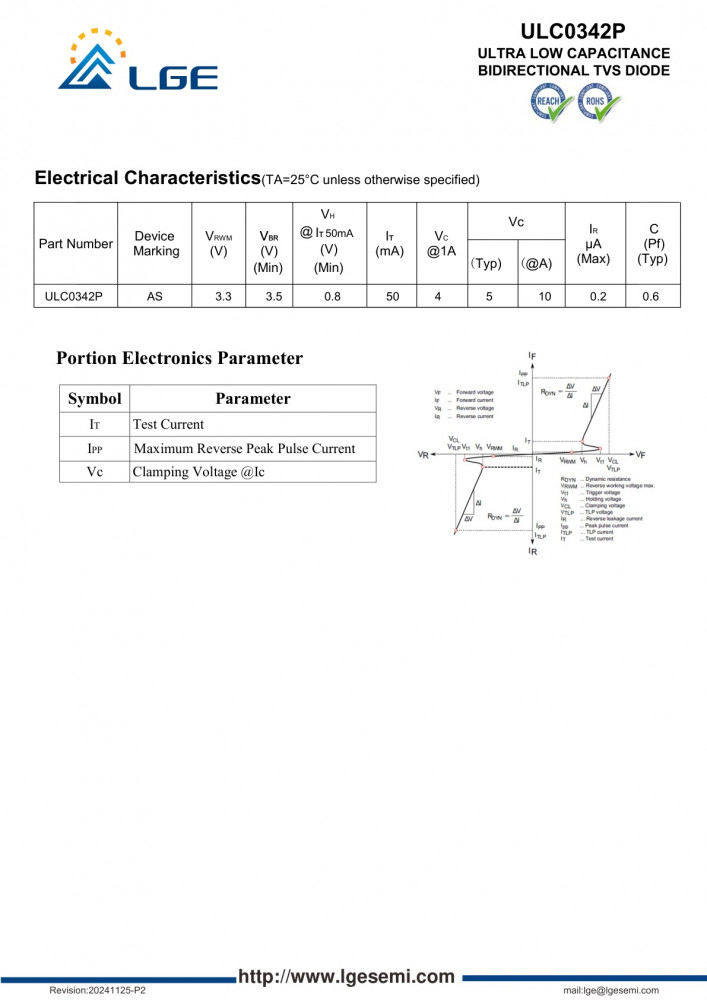ULC0342P datasheet page 2